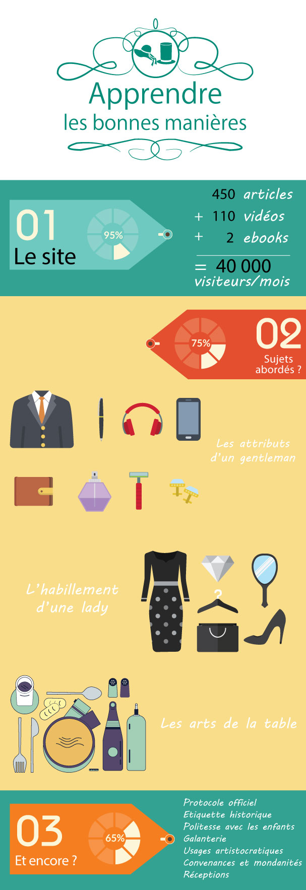 Merci pour votre inscription ! | Apprendre les bonnes manières